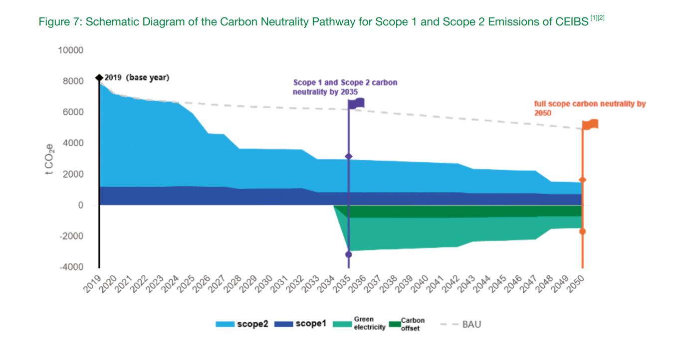CEIBS releases carbon disclosure report | CEIBS